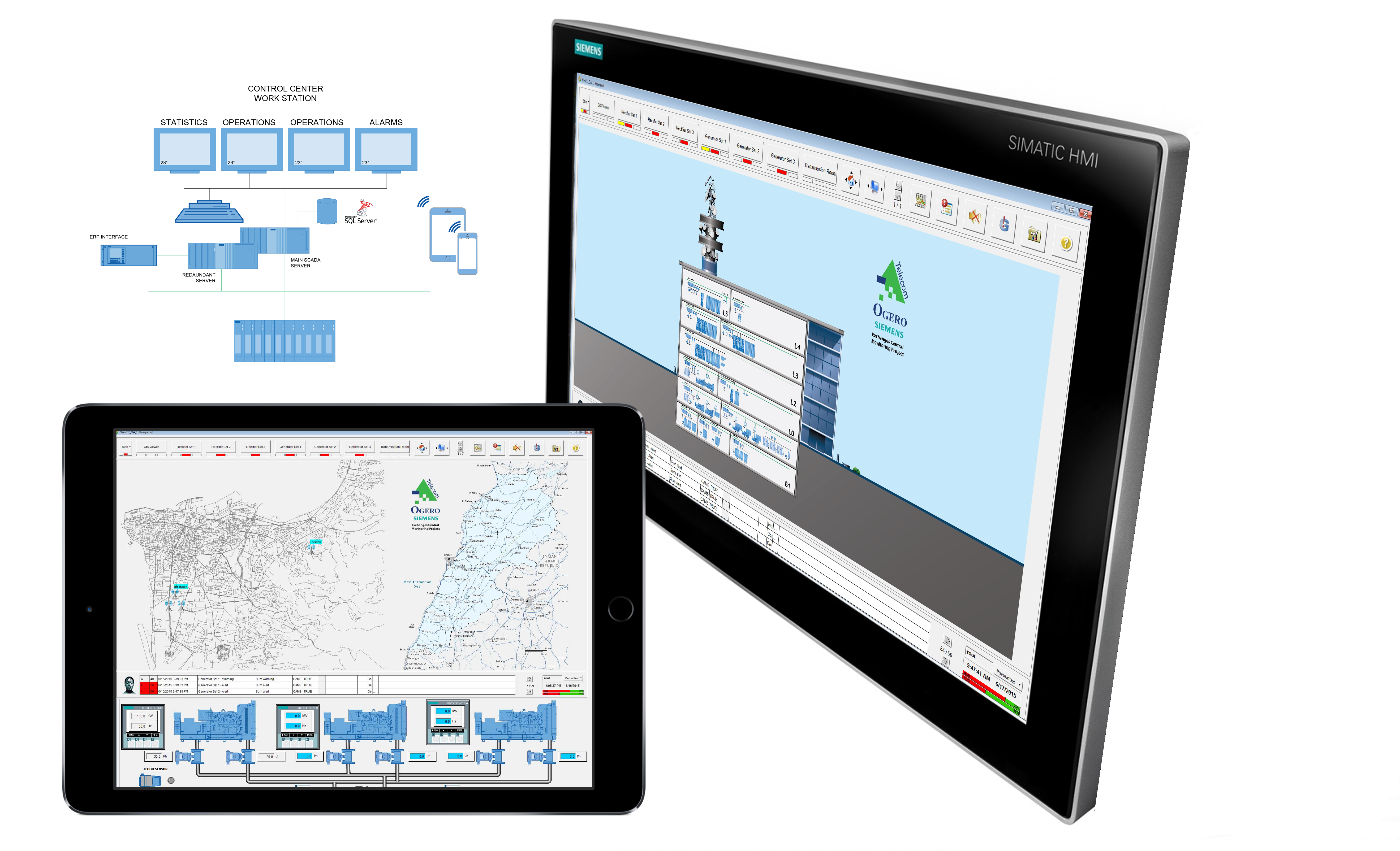 AutomatiX | Excellence Through Innovation! | SCADA